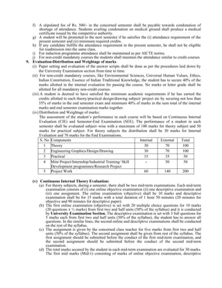 R20 REGULATIO of JNTUK SYLLABUS AS PER R20 | PDF