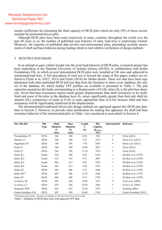 "Driven Cast-In-Situ Piles in Granular Soil: Applicability of CPT ...