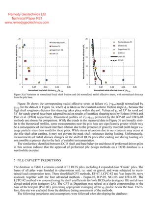 "Driven Cast-In-Situ Piles in Granular Soil: Applicability of CPT ...