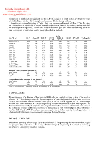 "Driven Cast-In-Situ Piles in Granular Soil: Applicability of CPT ...