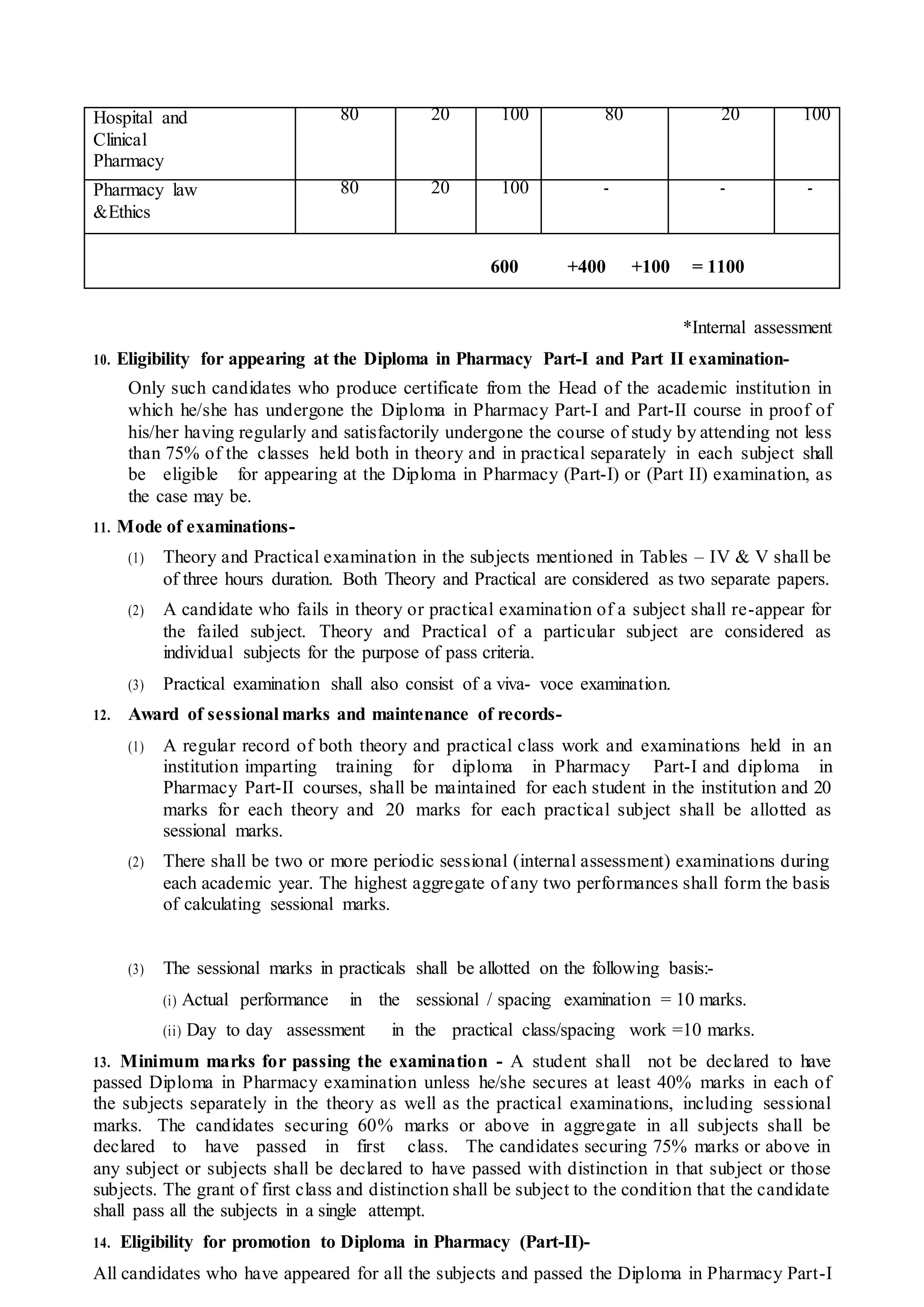 B.pharmacy regulations | DOCX