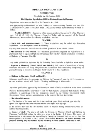 B.pharmacy regulations | DOCX