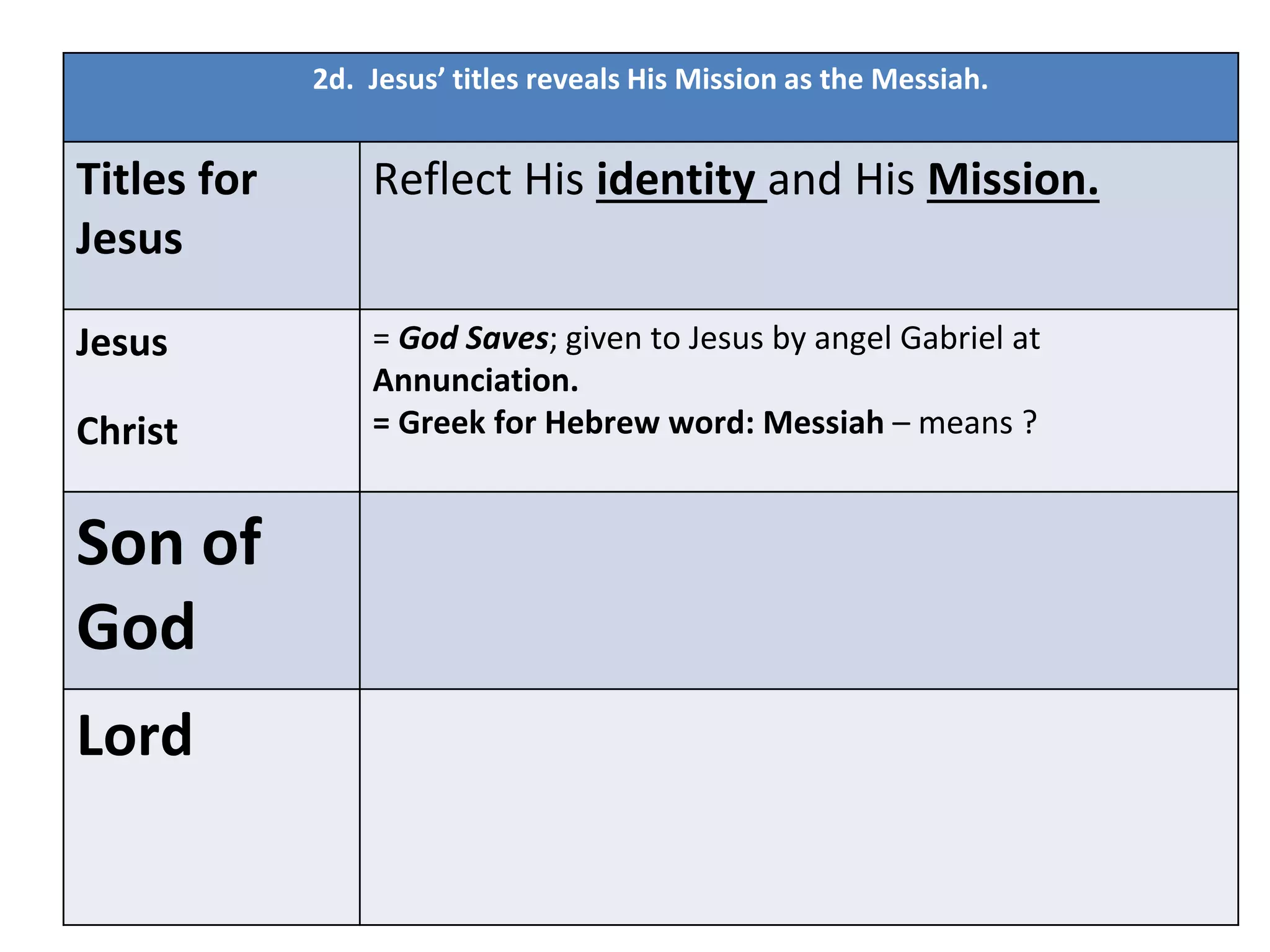R2 1S Unit 2 Jesus Christ's Mission Is Revealed 17.pptx