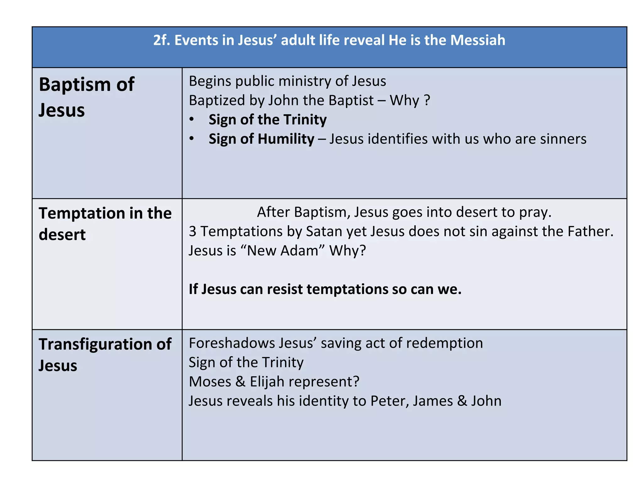 R2 1S Unit 2 Jesus Christ's Mission Is Revealed 17.pptx