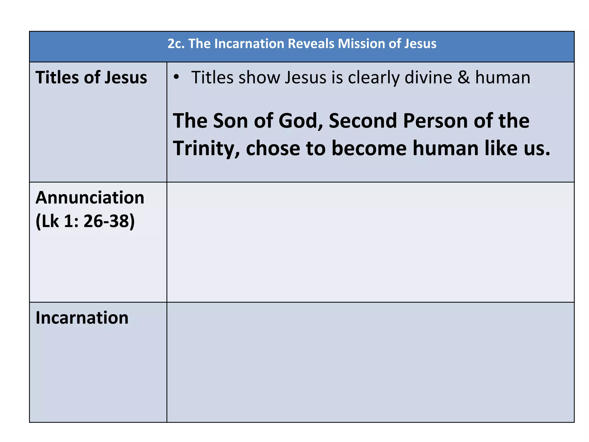 R2 1S Unit 2 Jesus Christ's Mission Is Revealed 17.pptx