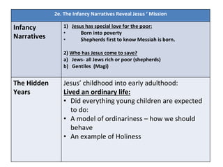 R2 1S Unit 2 Jesus Christ's Mission Is Revealed 17.pptx