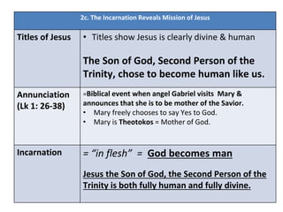 R2 1S Unit 2 Jesus Christ's Mission Is Revealed 17.pptx