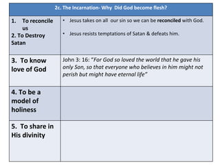 R2 1S Unit 2 Jesus Christ's Mission Is Revealed 17.pptx
