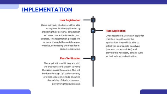 Bus Pass Mangement System Using Php Pptx