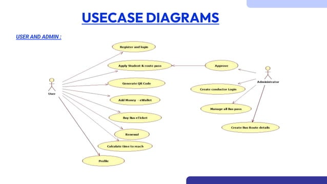 BUS PASS MANGEMENT SYSTEM USING PHP.pptx | Computing | Technology & Computing