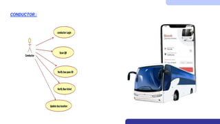 BUS PASS MANGEMENT SYSTEM USING PHP.pptx