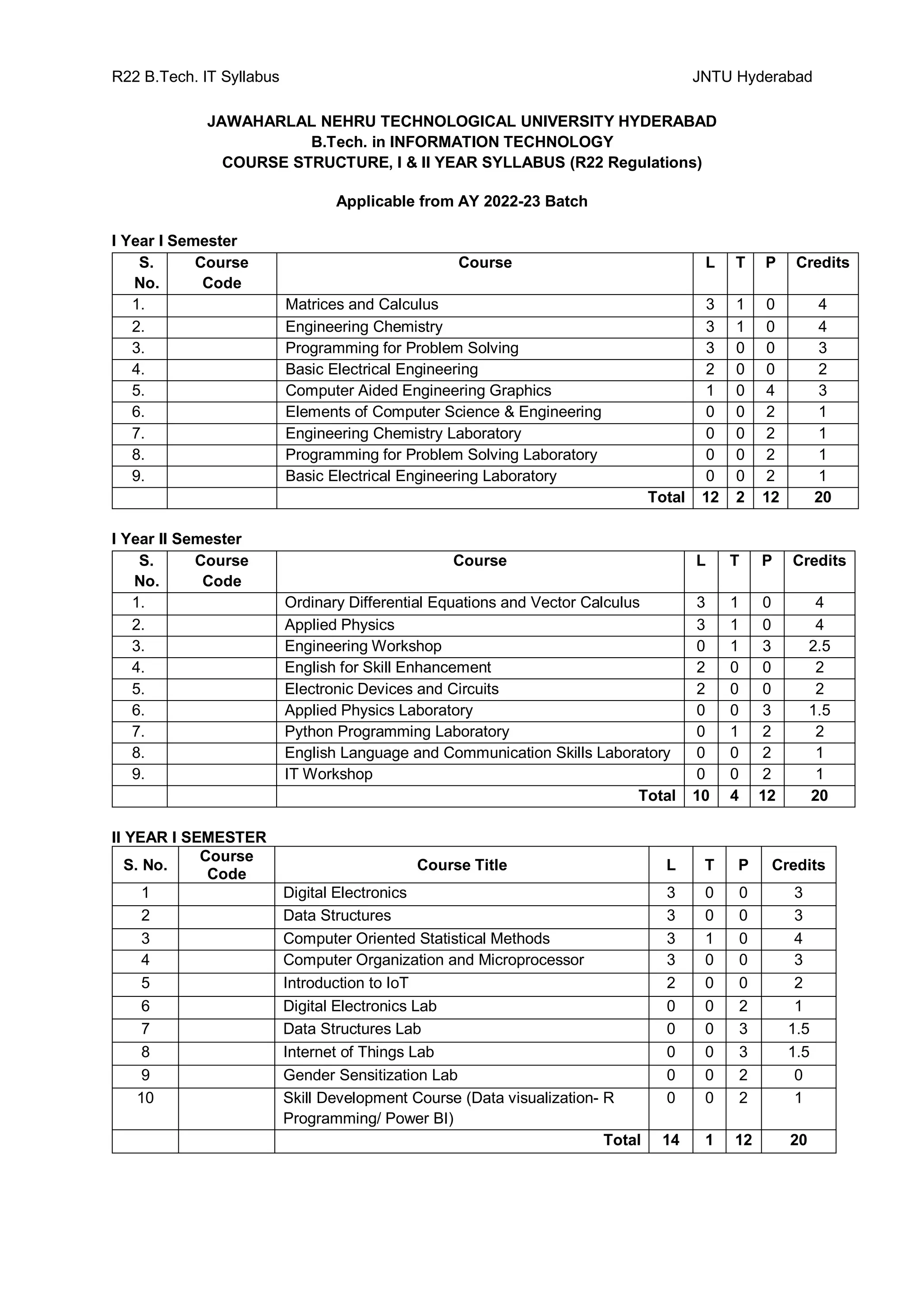 R22B.Tech.ITIandIIYearSyllabus.pdf
