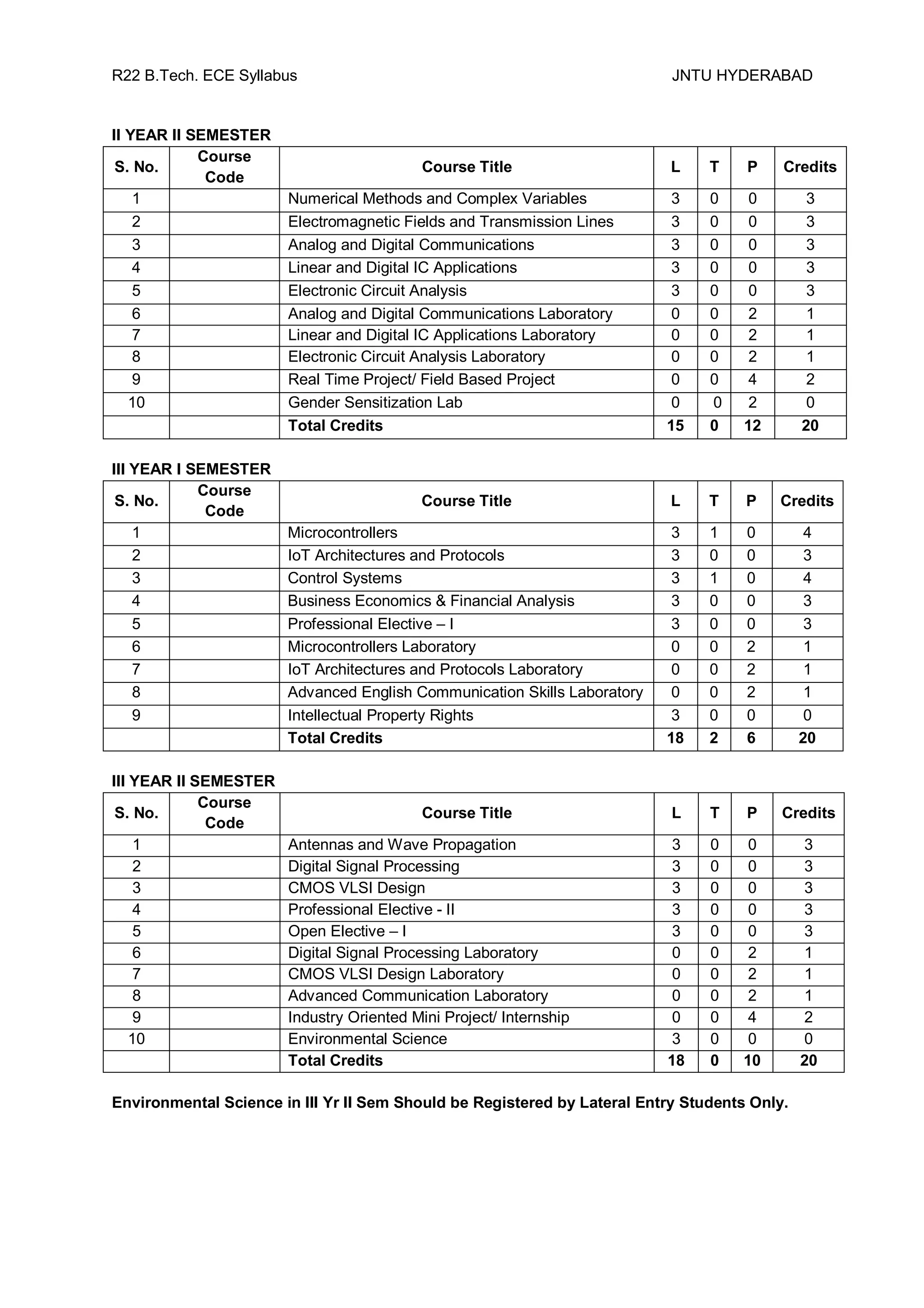 R22B.Tech.ECEIIIYearSyllabus.pdf