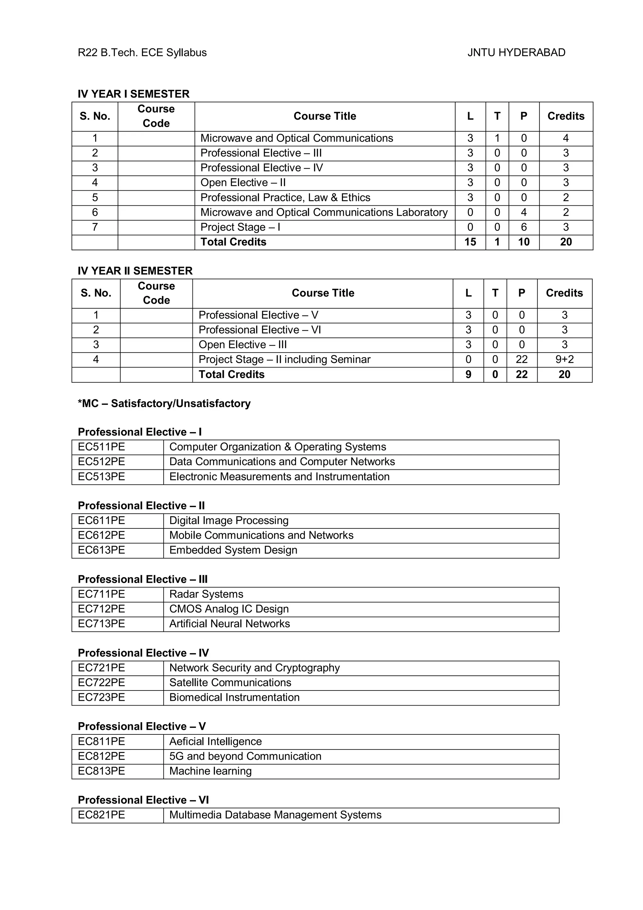 R22B.Tech.ECEIIIYearSyllabus.pdf