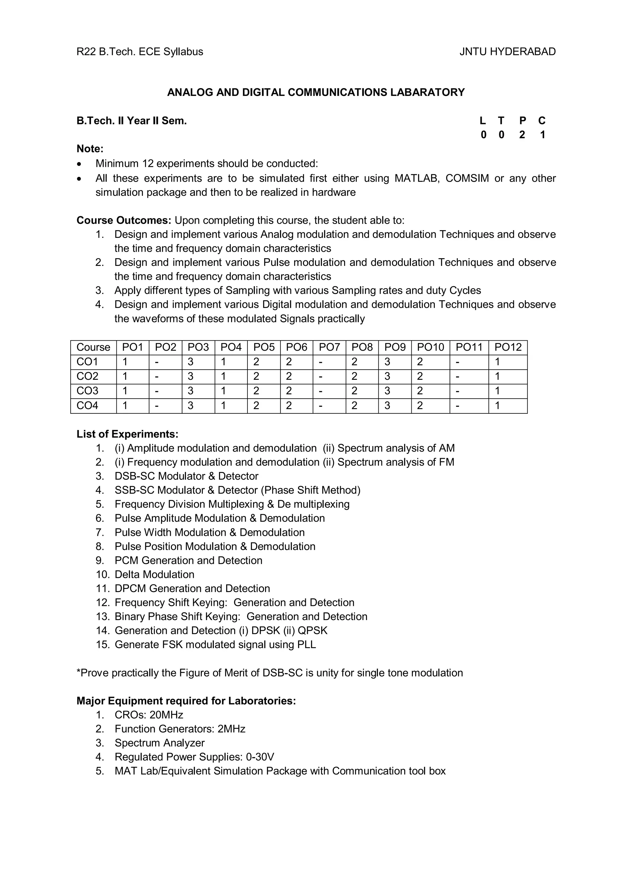 R22B.Tech.ECEIIIYearSyllabus.pdf