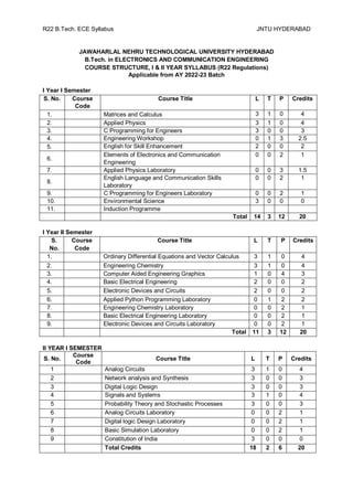 R22B.Tech.ECEIIIYearSyllabus.pdf