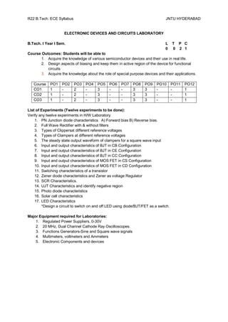 R22B.Tech.ECEIIIYearSyllabus.pdf