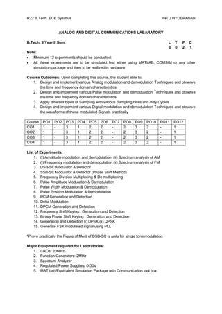 R22B.Tech.ECEIIIYearSyllabus.pdf