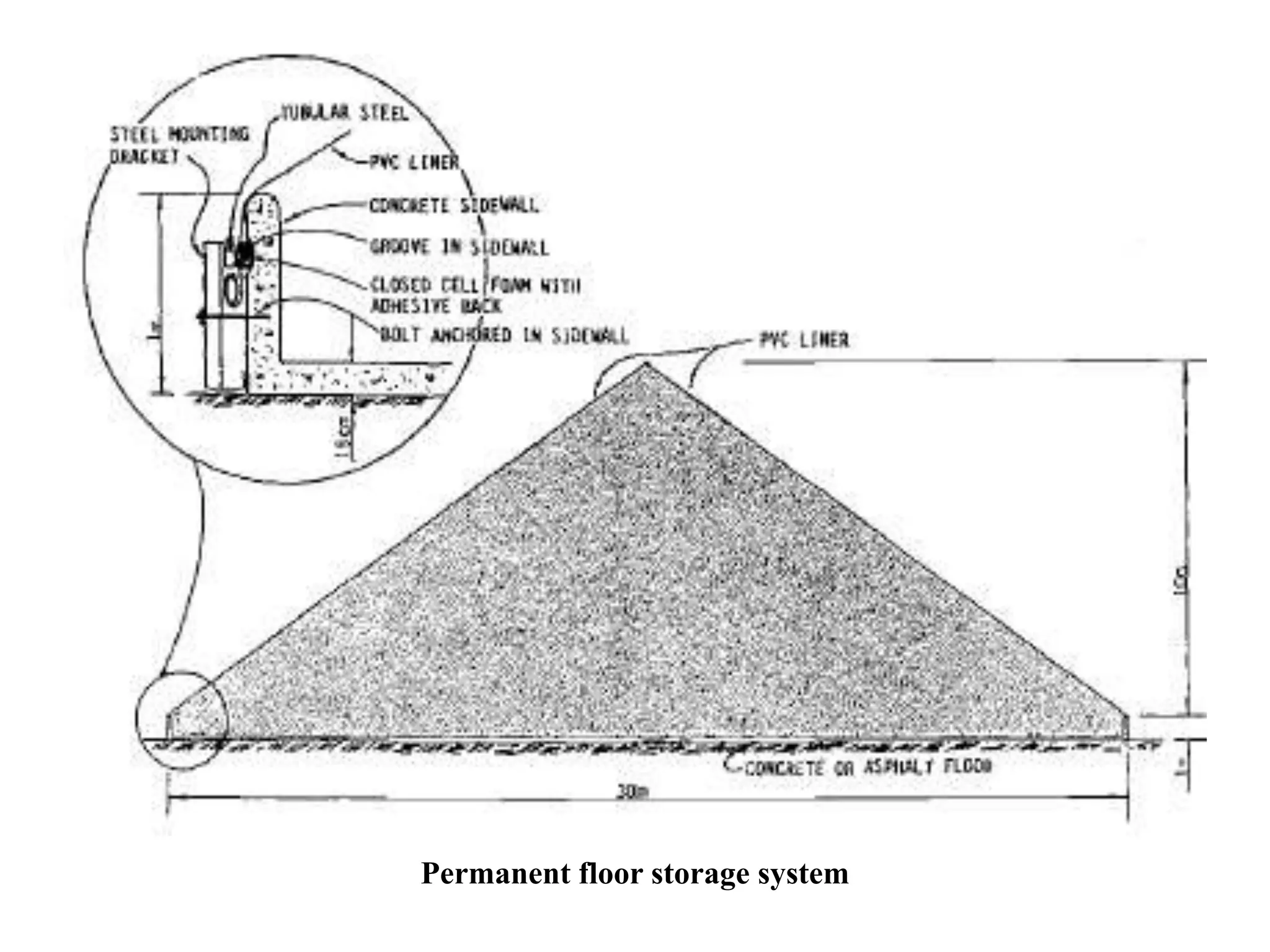 R22 bunker storage of grains | PPTX