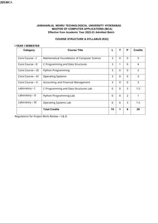 R22MCASyllabus(1).docx_MCAMCAMCAMCAMCAMCAMCAMMMMMMMM | PDF