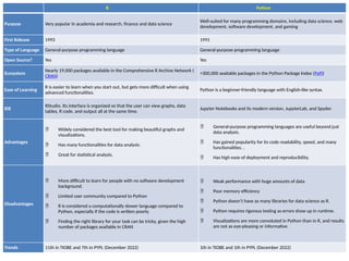 Statistical Predictive Analytical methods for data science | PPTX