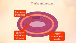Hard Disk Drive | PPTX