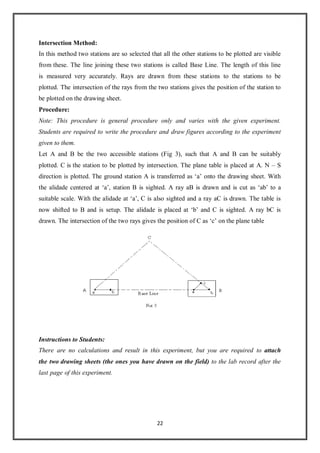 R24 SURVEYING LAB MANUAL for civil enggi | PDF