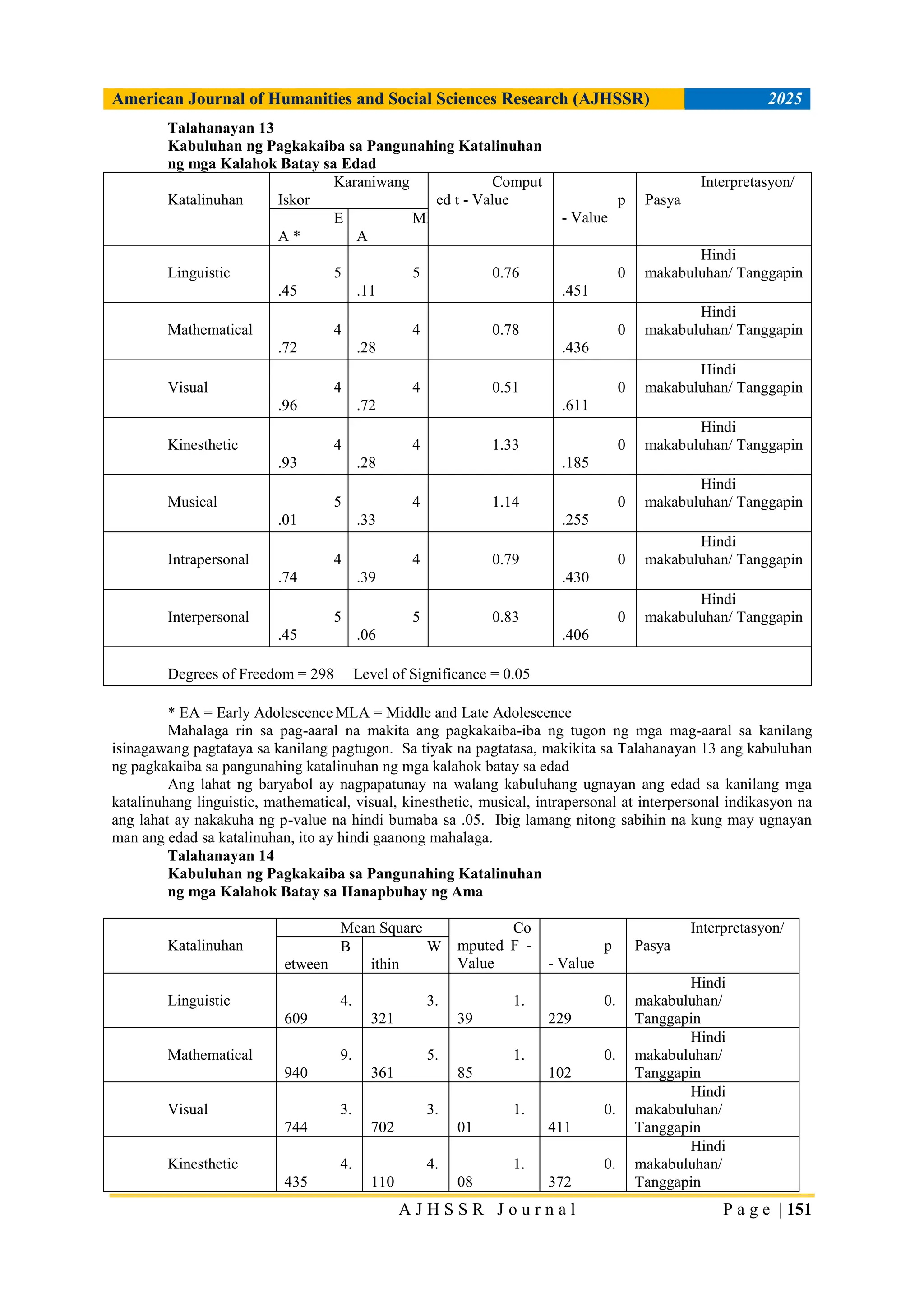 KAUGNAYAN NG MULTIPLE INTELLIGENCES SA PAGTUTURO NG ASIGNATURANG ...