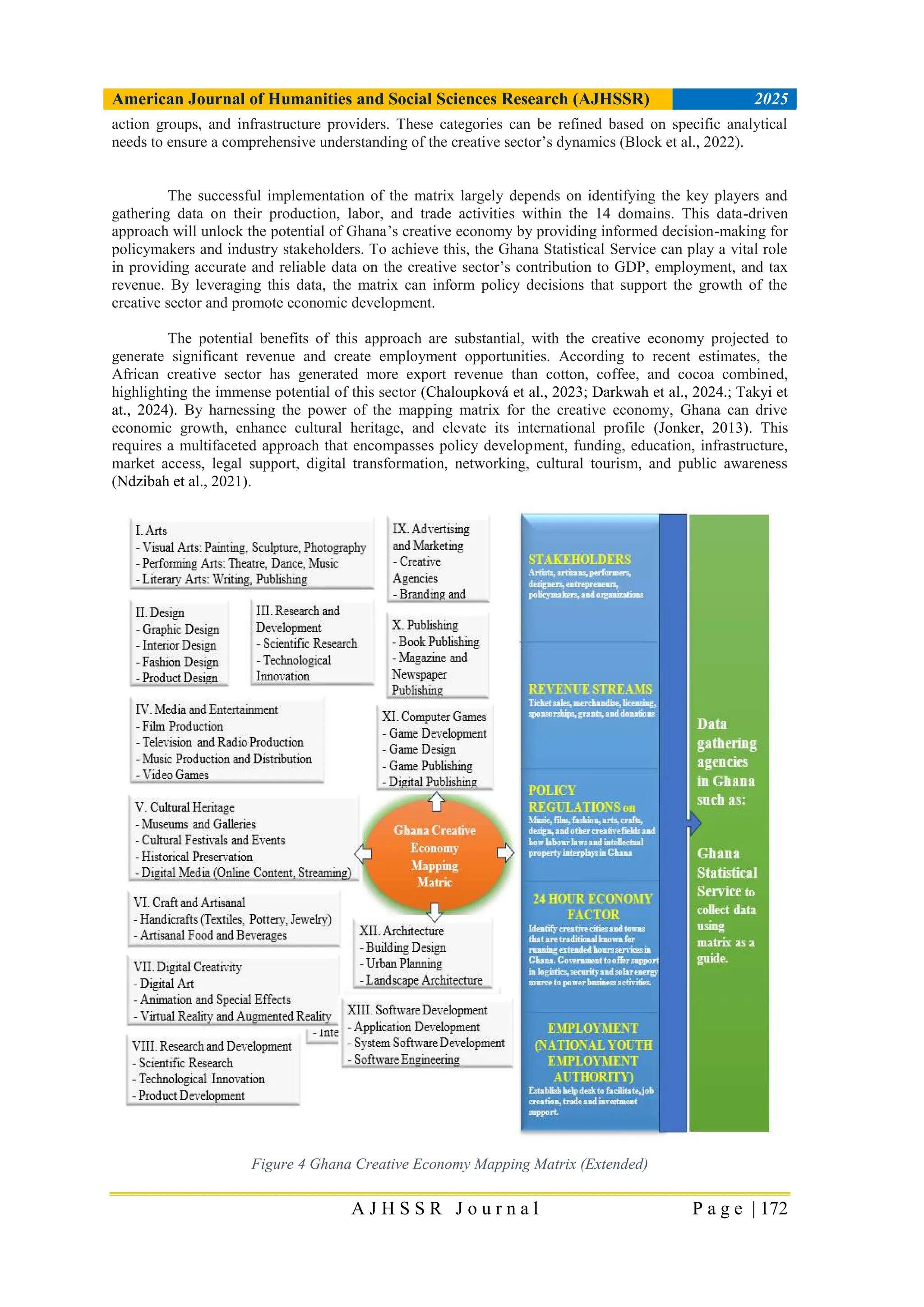 Charting the creative terrain: An exploratory conceptual mapping matrix ...