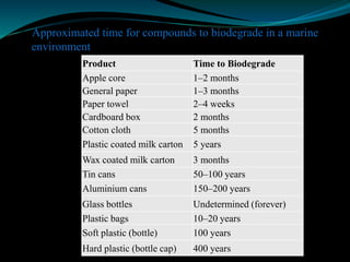 Bio degradable films for food packaging | PPTX