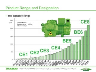 R290 R1270 Bitzer | PDF | Home Appliances | Home & Garden
