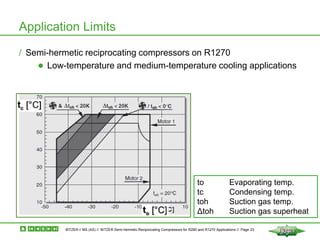R290 R1270 Bitzer | PDF | Home Appliances | Home & Garden