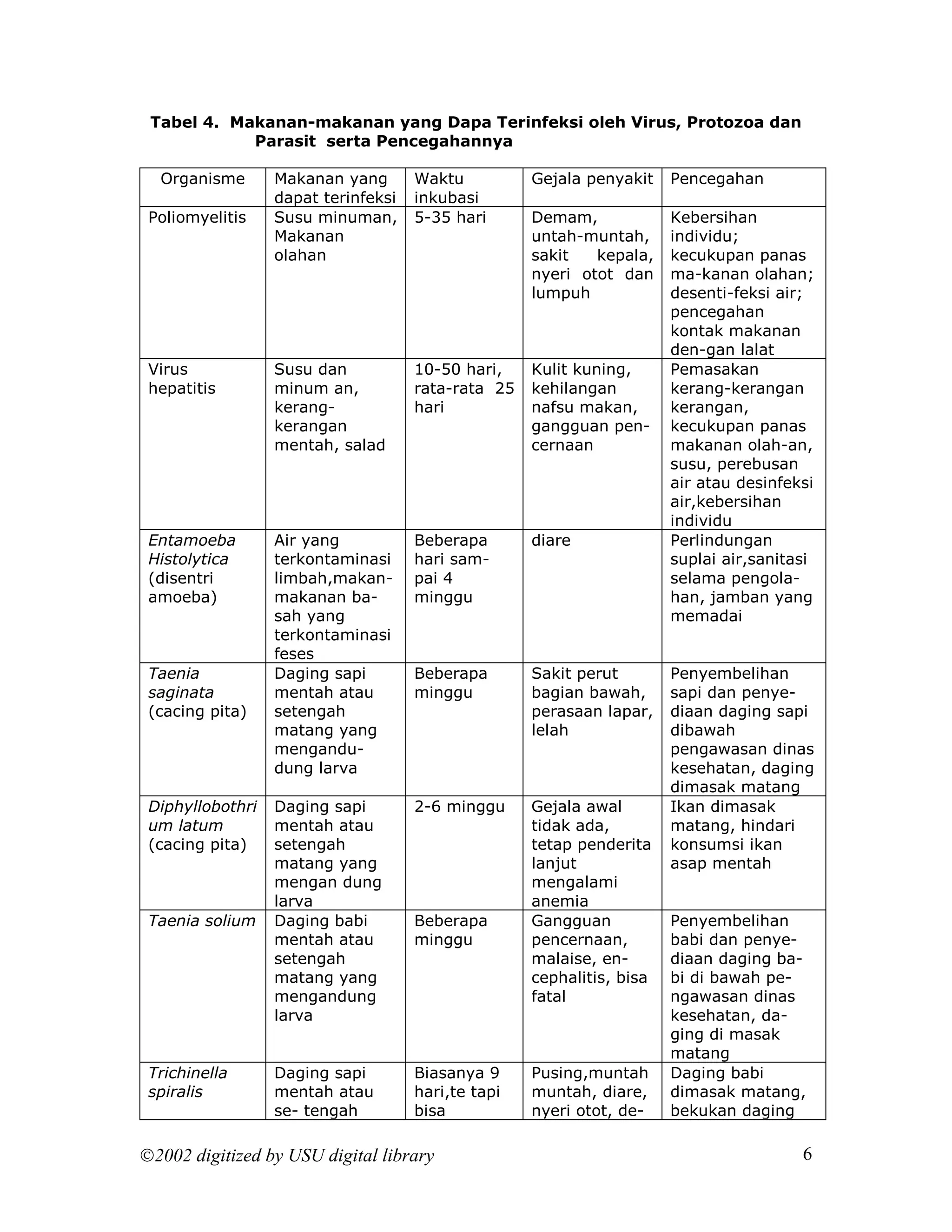 MIKROBA_PATOGEN_PADA_MAKANAN-MIKROBA_PATOGEN_PADA_MAKANAN.pdf.pdf