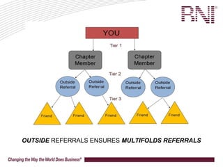 BNI outside referral | PDF