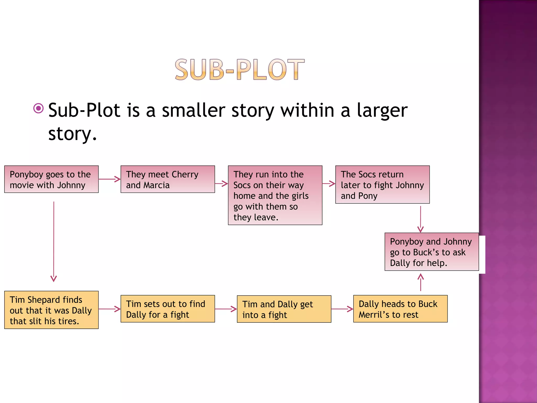 Elements of a Story | PPT