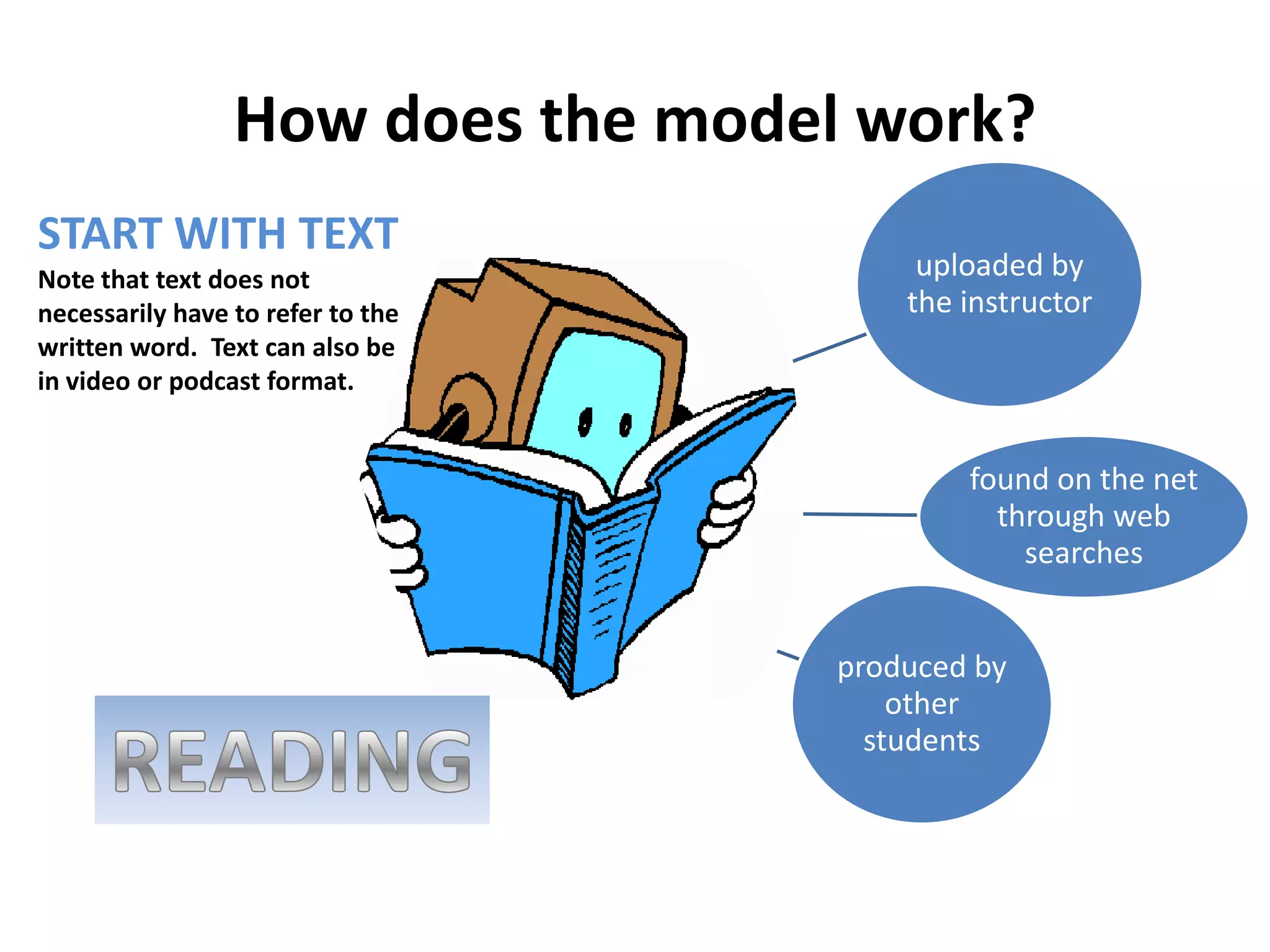 R2D2 model of empowering online learning | PDF