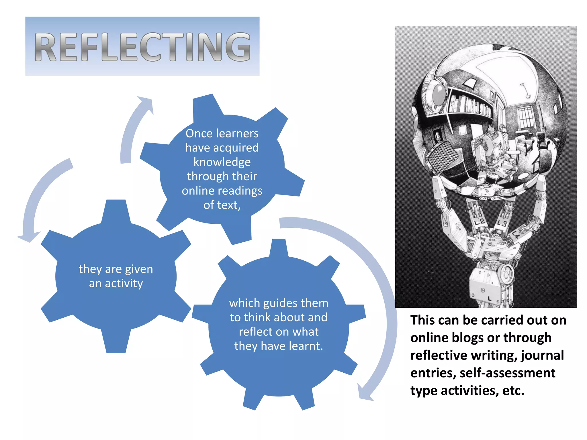 R2D2 model of empowering online learning | PPT