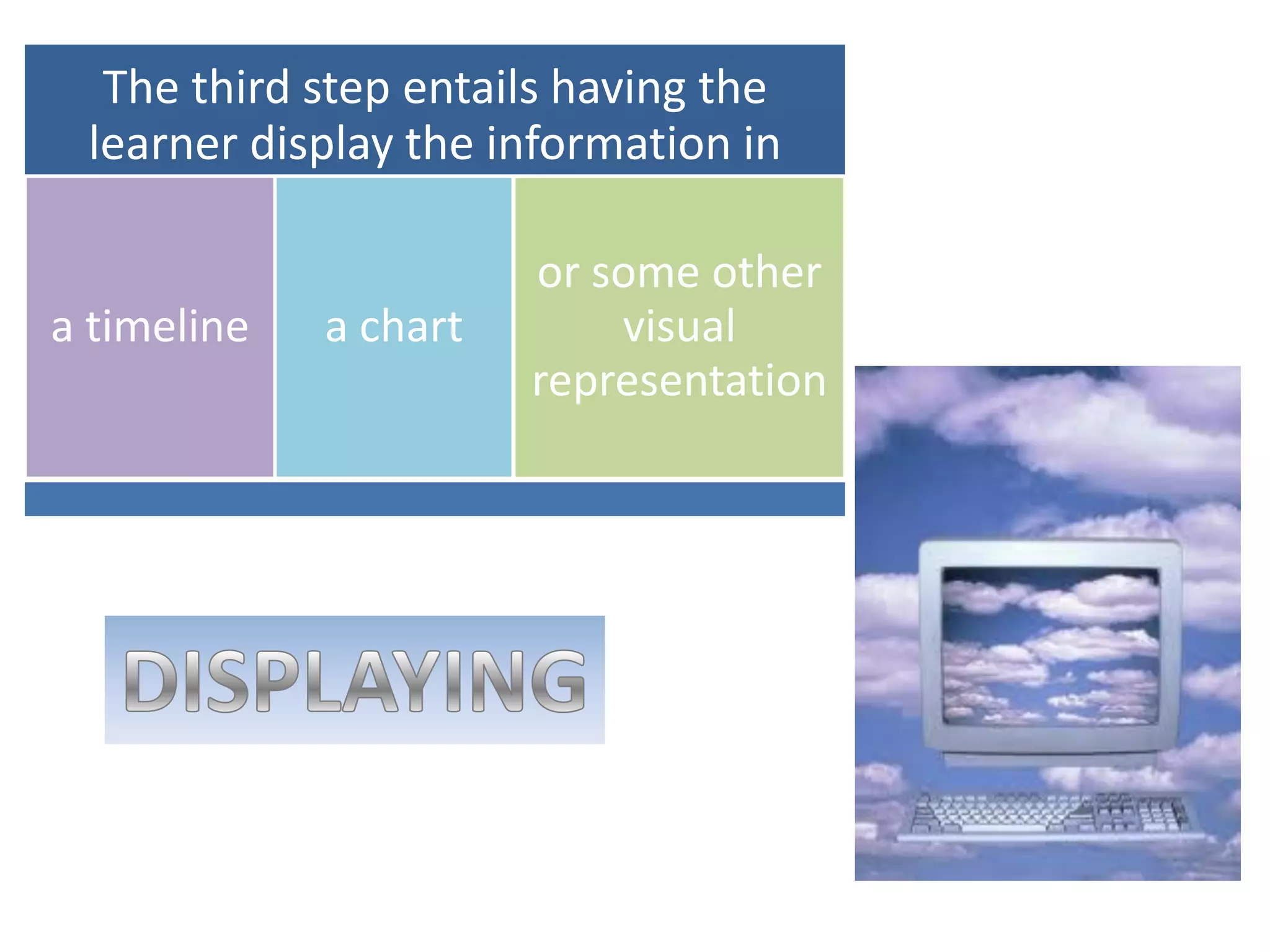 R2D2 model of empowering online learning | PDF