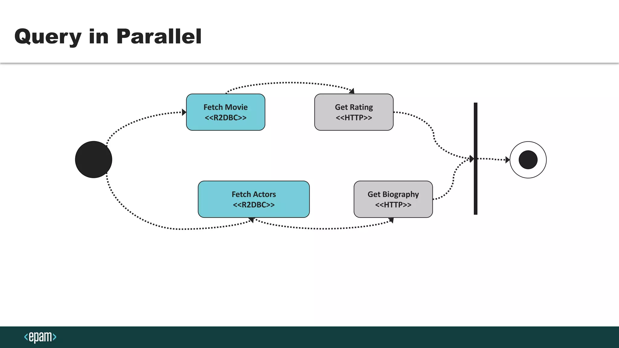 Going Reactive with Relational Databases | PPT Going Reactive with Relational Databases | PPT