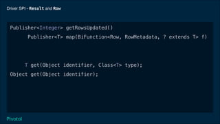 Reactive Relational Database Connectivity | PPT