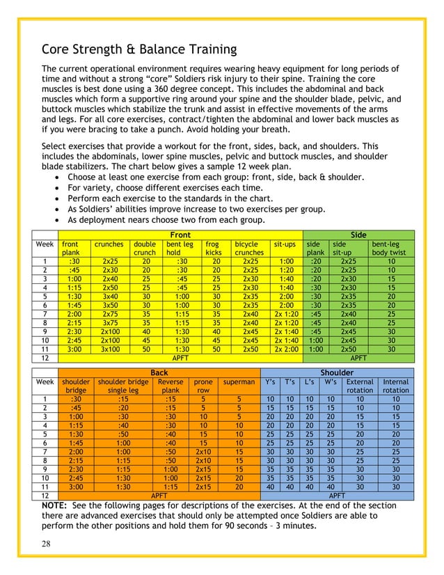 Building the Soldier athlete | PDF