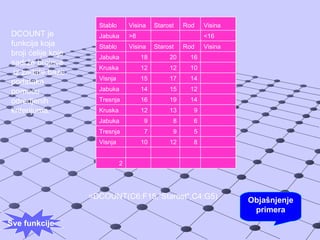 R2 MS Excel - Funkcije baze podataka u Excel-u - Ljiljana Mićović | PPT