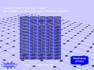R2 MS Excel - Funkcije baze podataka u Excel-u - Ljiljana Mićović | PPT