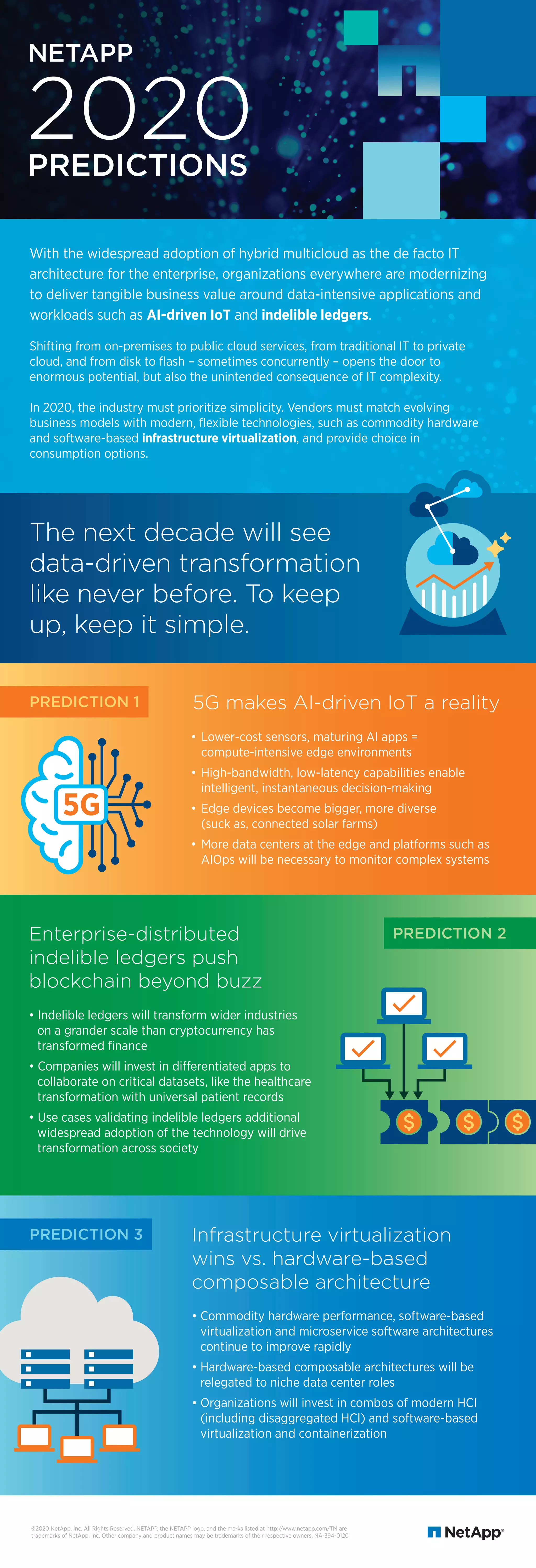 NetApp 2020 Predictions | PDF