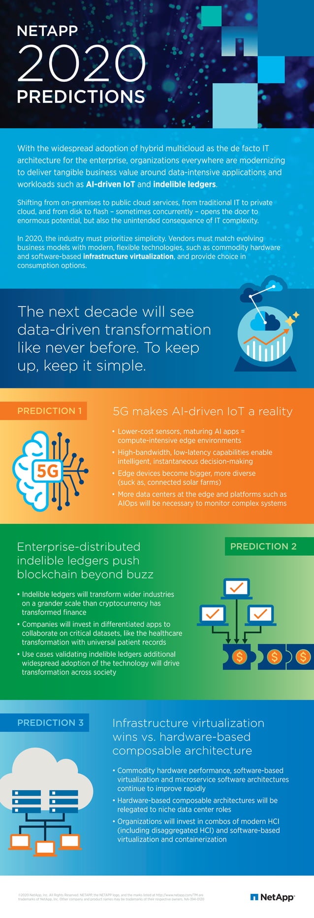 NetApp 2020 Predictions | PDF | Cloud Computing | Internet