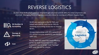 R2 Logistics | PPT