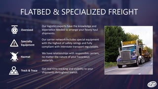 R2 Logistics | PDF