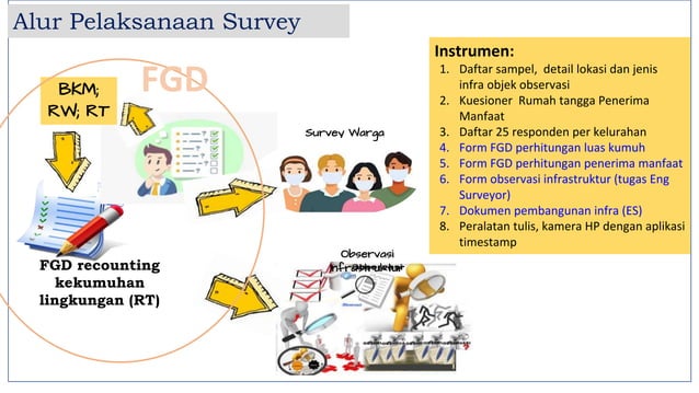 R2_Pedoman Survey PM KotaKu.pptx