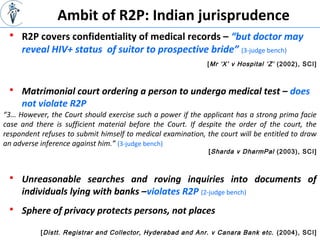 Understanding the Right to Privacy (R2P) | PPT