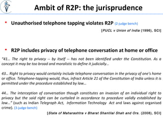 Understanding the Right to Privacy (R2P) | PPT